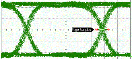 :MEASure:JITTer:DEFine:LEVel:TYPe