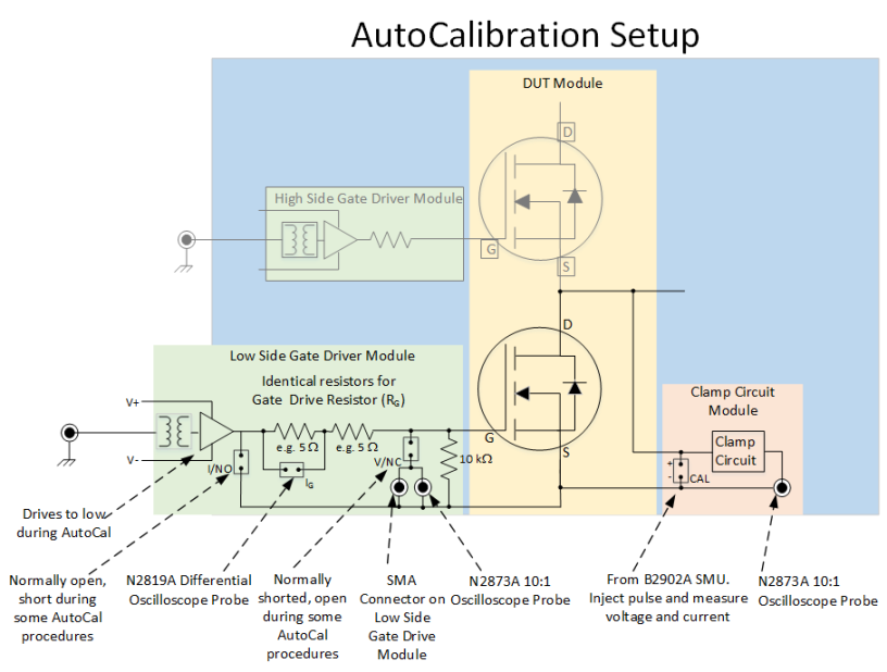 PD1500A System Calibration Including Probe Compensation, Deskew, and ...