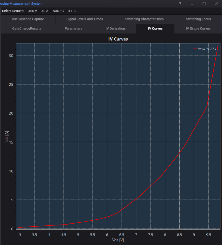 Measurement Results Screens