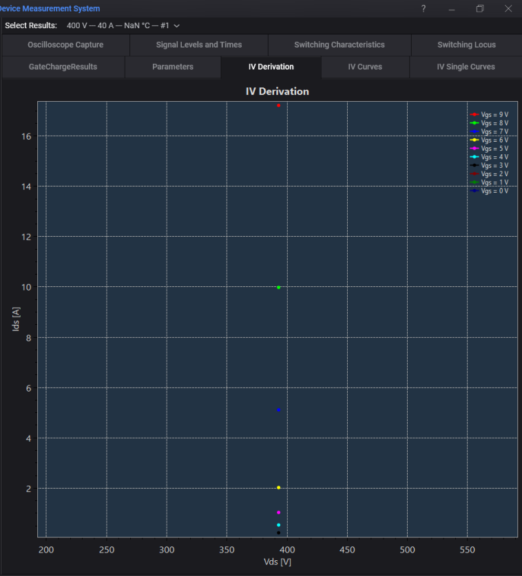Measurement Results Screens