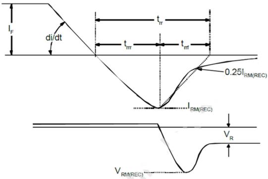 Double-Pulse Test Terms and Definitions