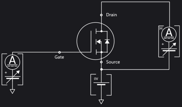 FET: Gate Diode Forward and Gate Diode Reverse