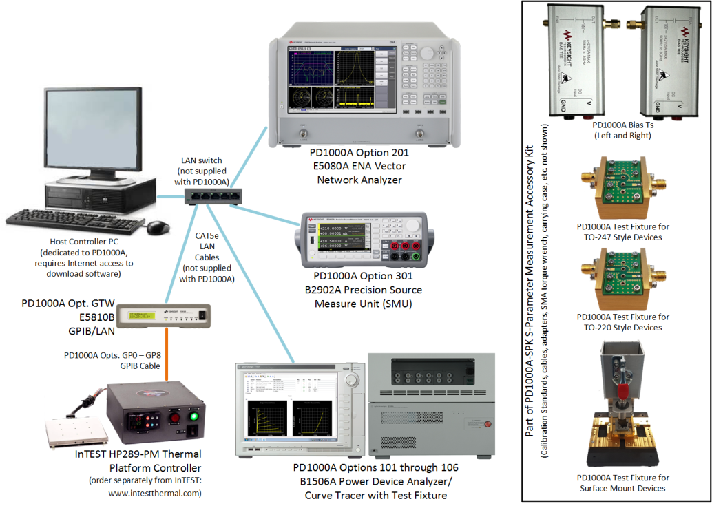 PD1000A/PD1500A/PD1550A System Overview
